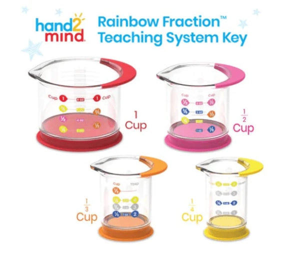Rainbow Fraction® Liquid Measuring Cups – PlayingandLearning.co.za